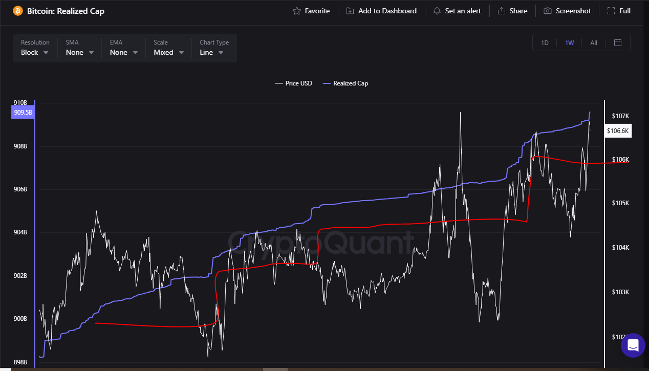 🚀 Bitcoin increases by more than $3 billion in just 24 hours | CryptoQuant