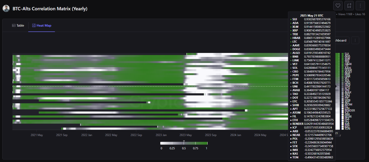 The Crypto Elite Grows with Bitcoin and Why TRX Holds a Special Place | CryptoQuant