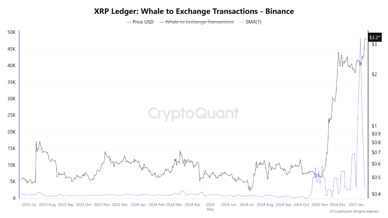 XRP Ledger: Summary, on-chain data analytics, price, dex trades and charts | CryptoQuant
