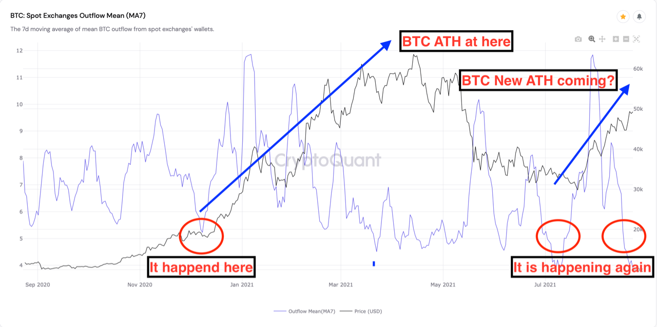 BTC is above 50K and what is the next ? | CryptoQuant
