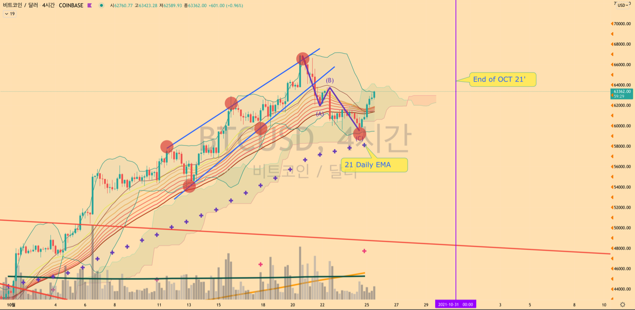 Long/Short positions squeeze soon | CryptoQuant