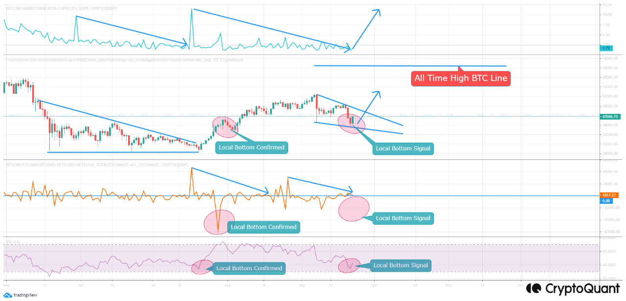 All Time High is getting closer | CryptoQuant