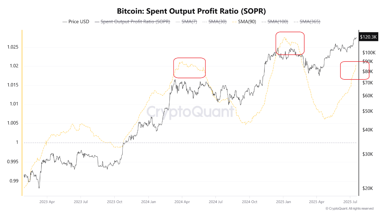 Bitcoin 90‑day SOPR | CryptoQuant