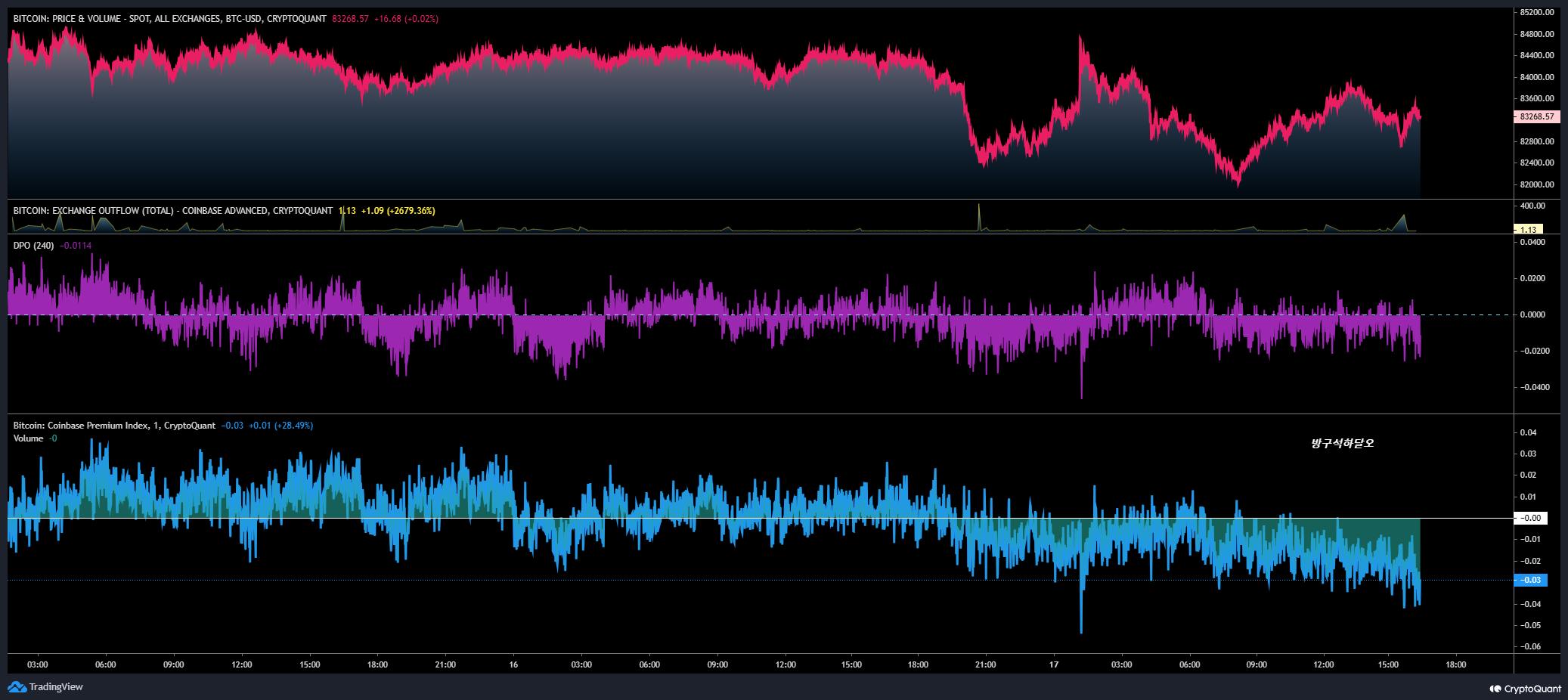 Prochart | CryptoQuant