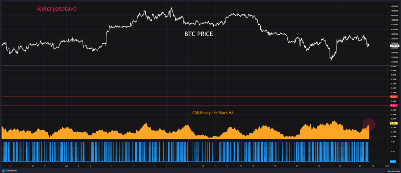Quick Short-term update: | CryptoQuant