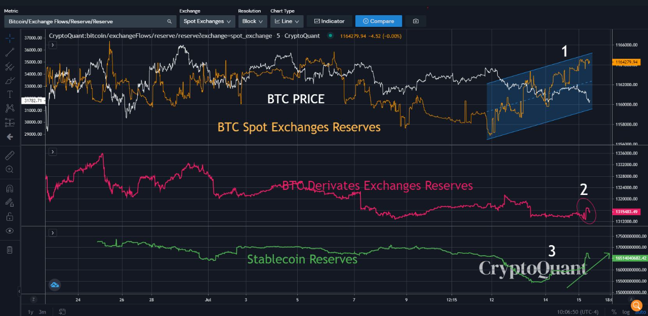 Very short-term volatility will probably continue | CryptoQuant