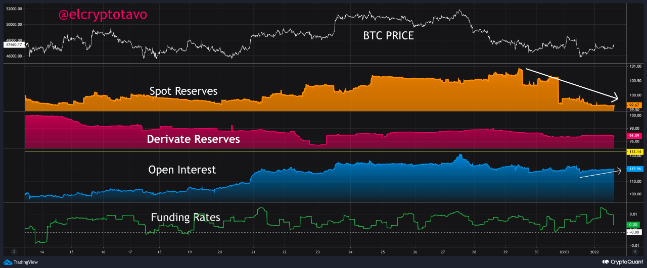 Short-term update | CryptoQuant