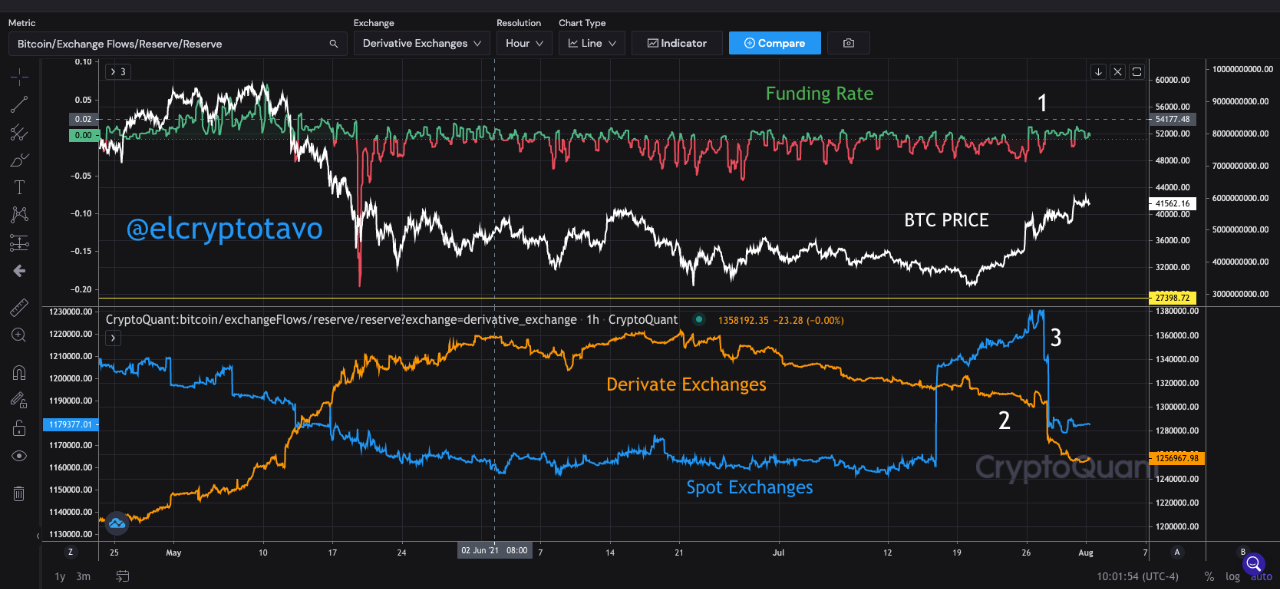 Short-term update | CryptoQuant