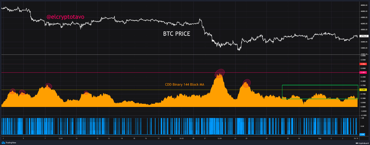 Short-term update | CryptoQuant