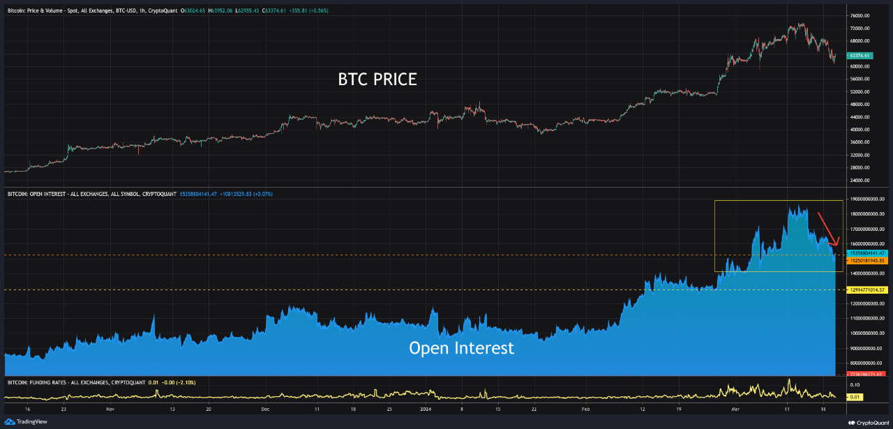 Do NOT risk your Bitcoin #HODL | CryptoQuant