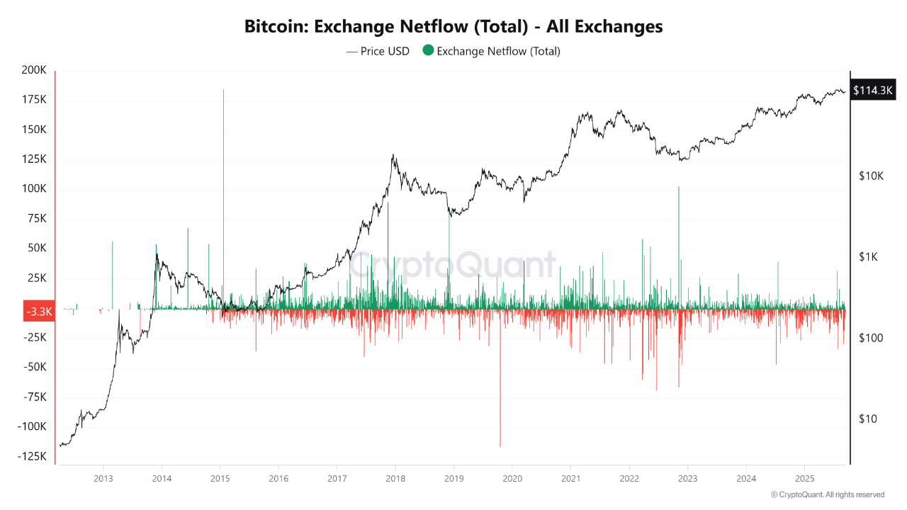 Sharks Add 65,000 BTC: On-Chain Data Hints at Supply Squeeze | CryptoQuant