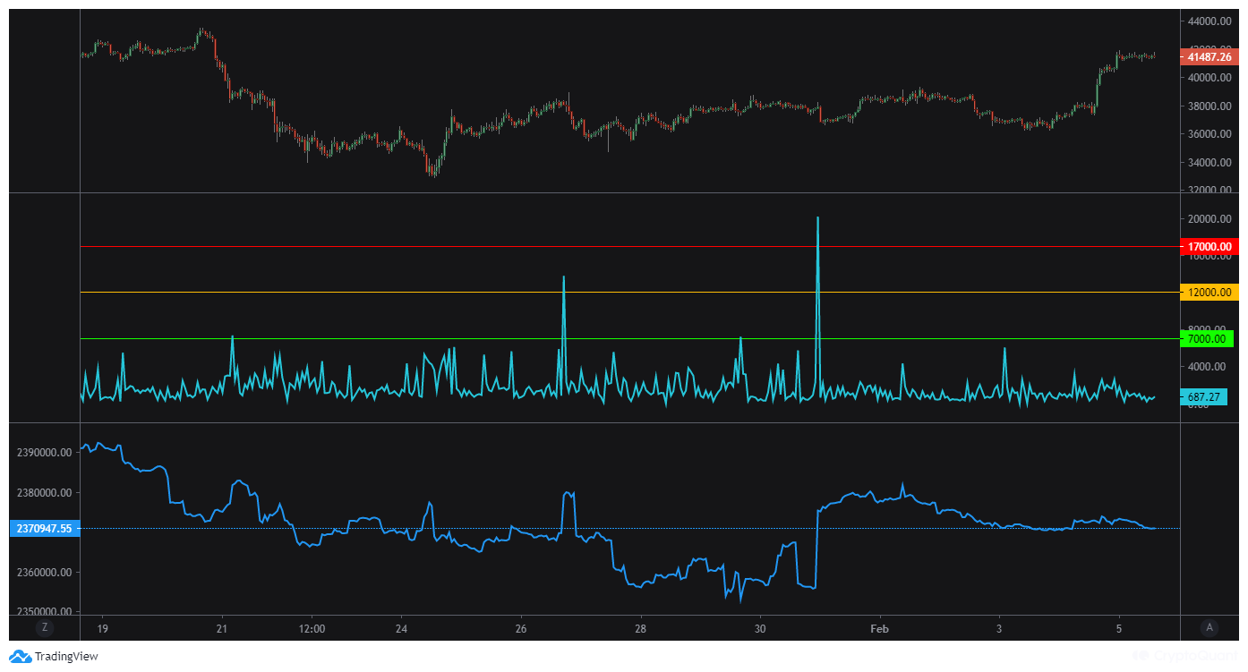 Netflow exchange and miners | CryptoQuant
