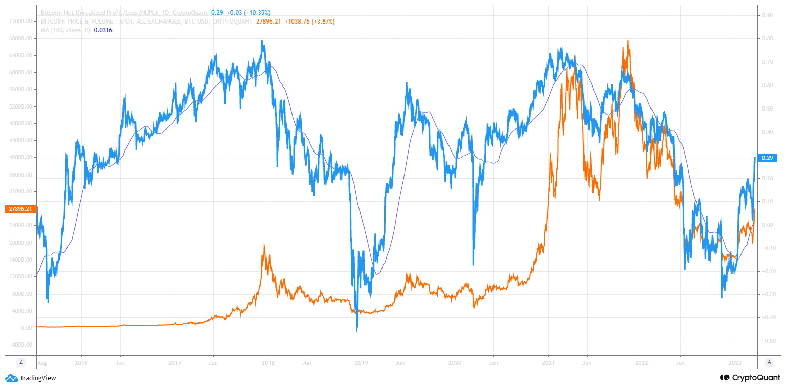 My Chart | CryptoQuant