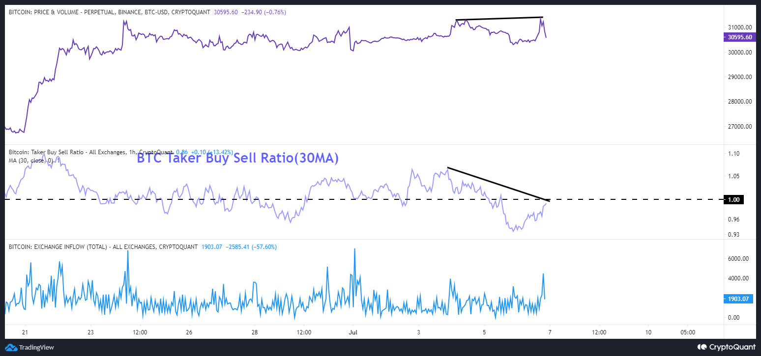 Prochart | CryptoQuant