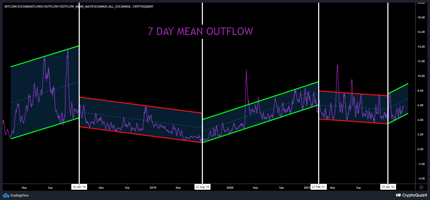 Market Overview (Key On-Chain Indicators) | CryptoQuant
