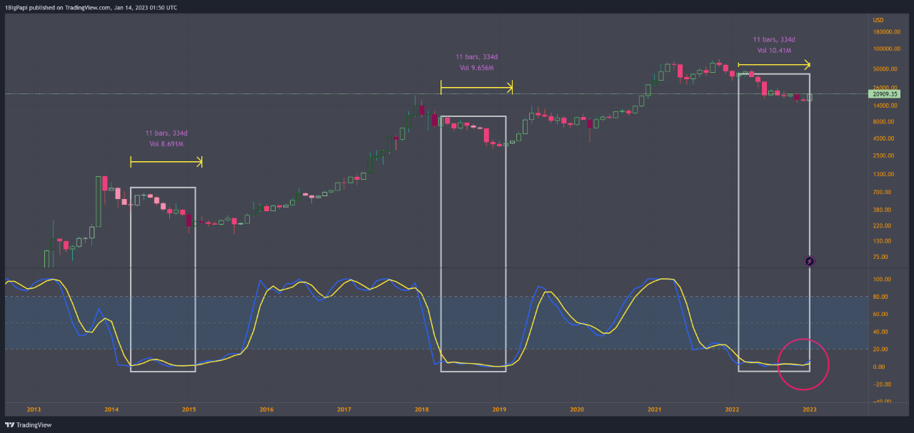 Network Flows and Momentum Lead the Way | CryptoQuant