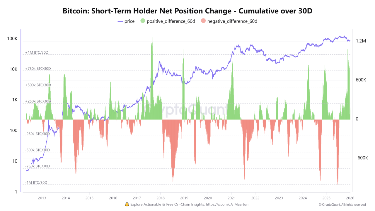 Short-Term Distribution, Long-Term Absorption A Classic Cycle Signal ...