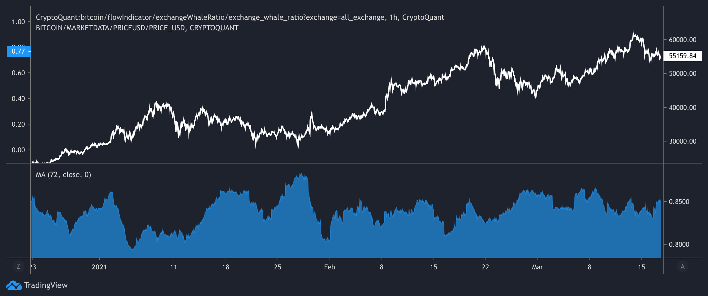 My Chart5 | CryptoQuant