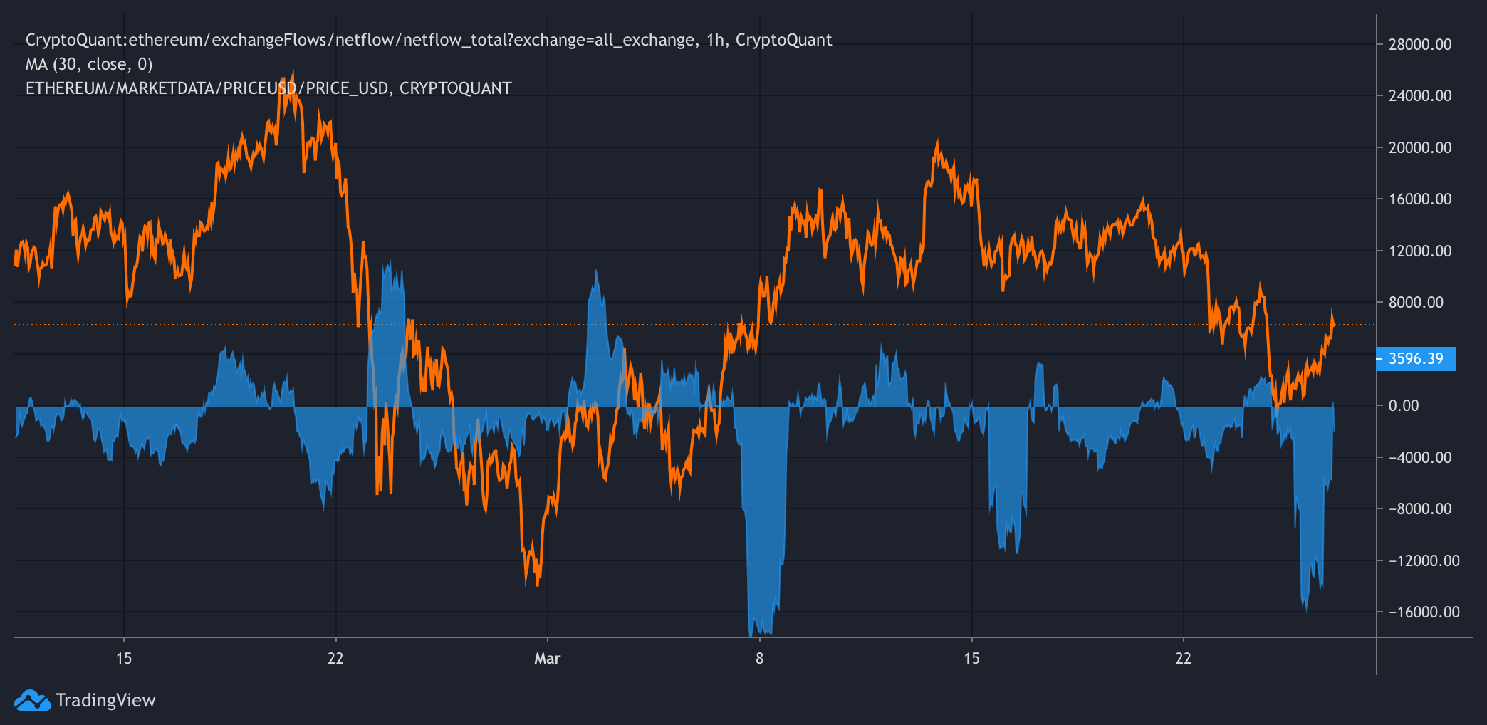My Chart9 | CryptoQuant