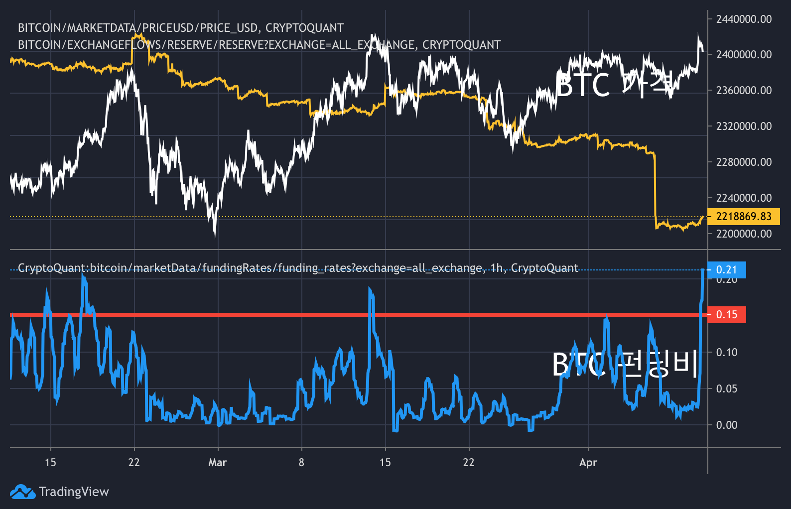 My Chart6 | CryptoQuant