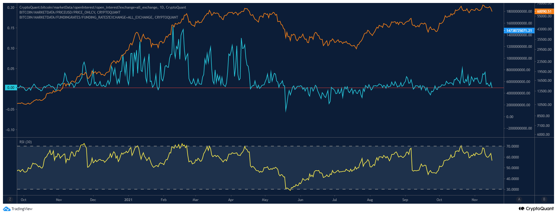 Futures Market Sentiment | CryptoQuant