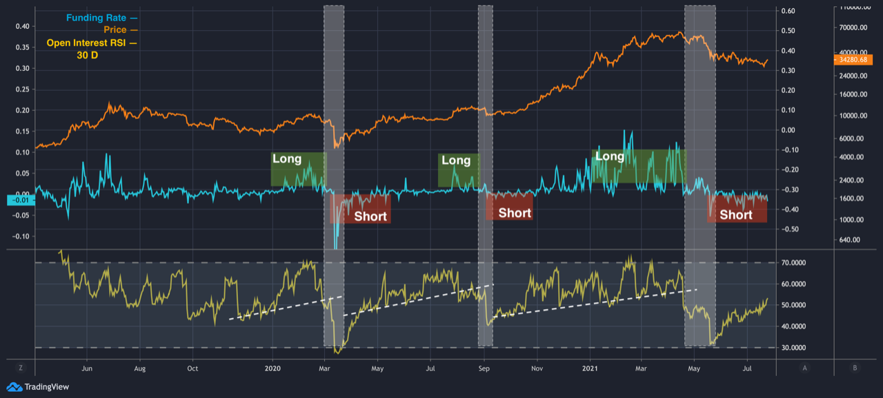 FUTURES MARKET SENTIMENT | CryptoQuant