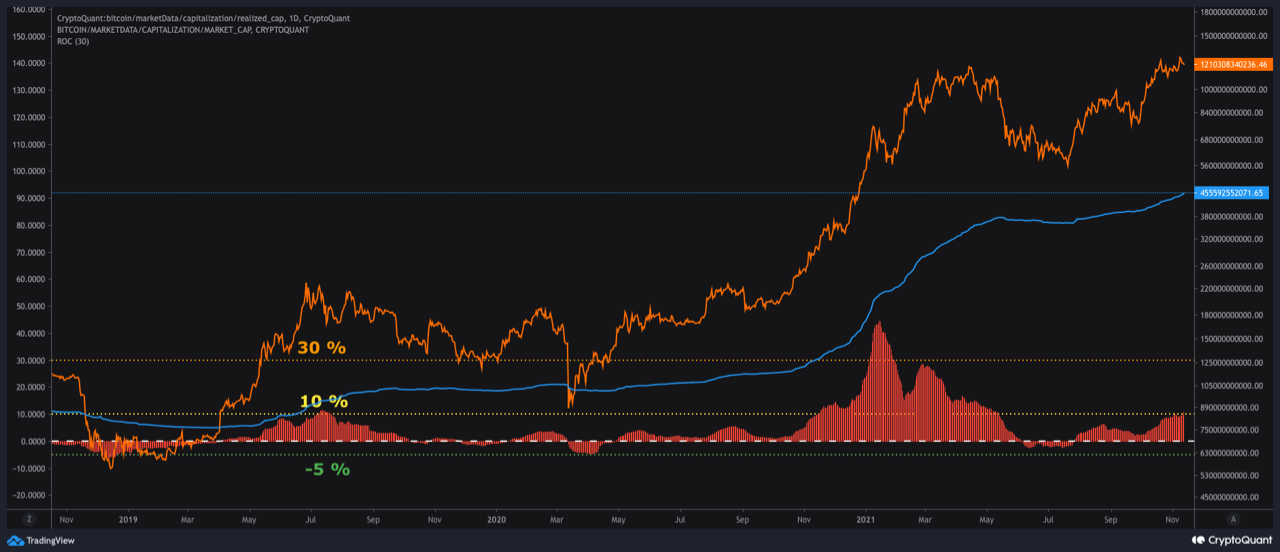 FUTURES MARKET "RESET" IN PLAY | CryptoQuant