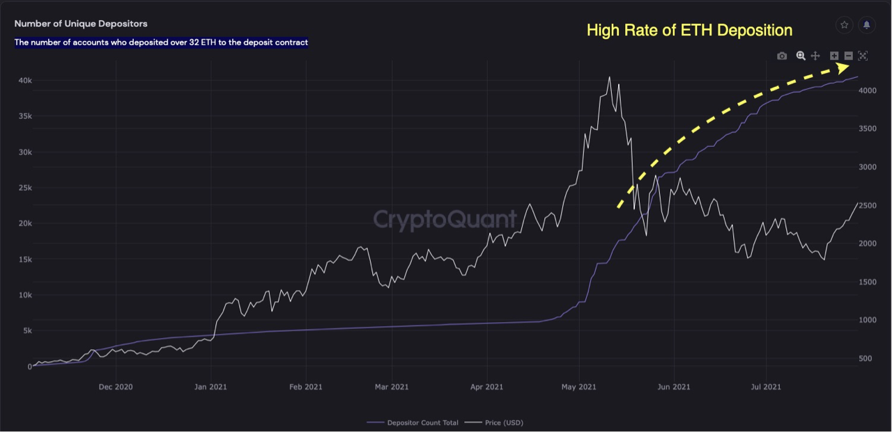ETH Supply/Demand Structure is Bullish | CryptoQuant