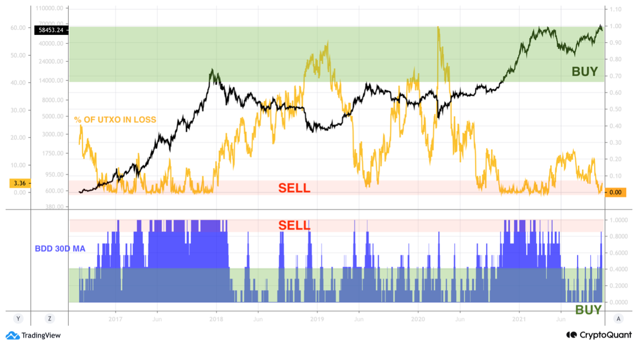 SMART MONEY DISTRIBUTE/ACCUMULATE [Part I] | CryptoQuant