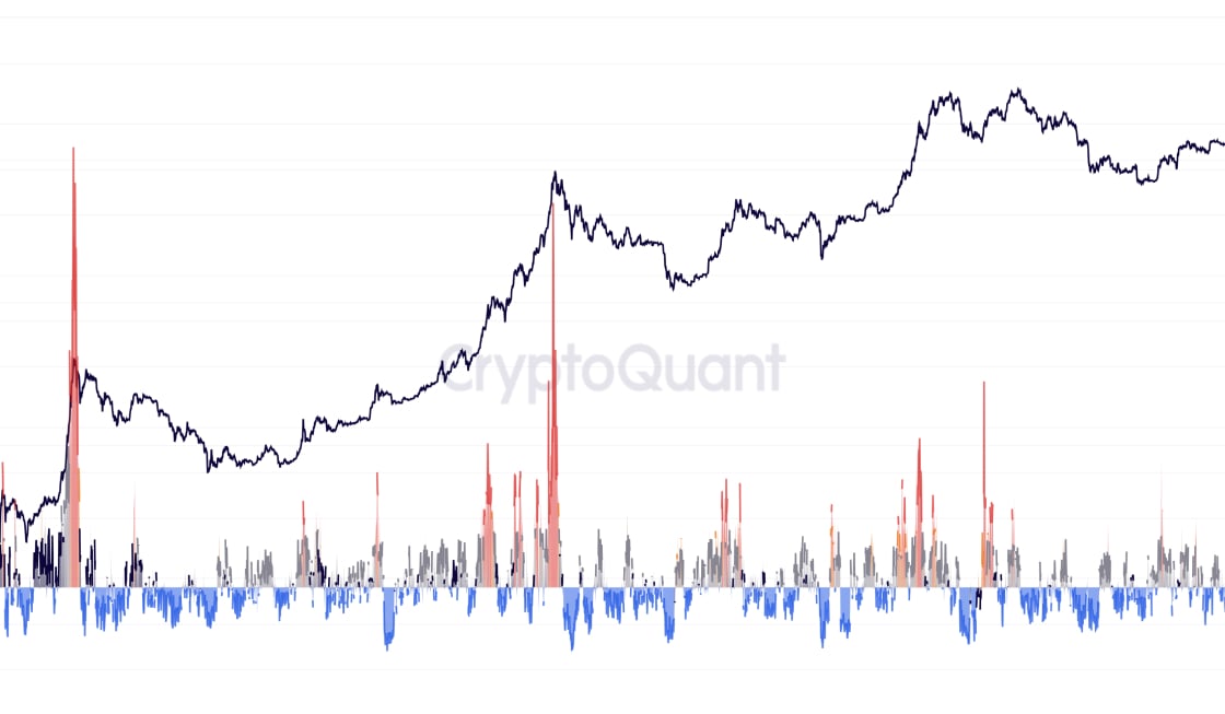 Research & Reporting | CryptoQuant