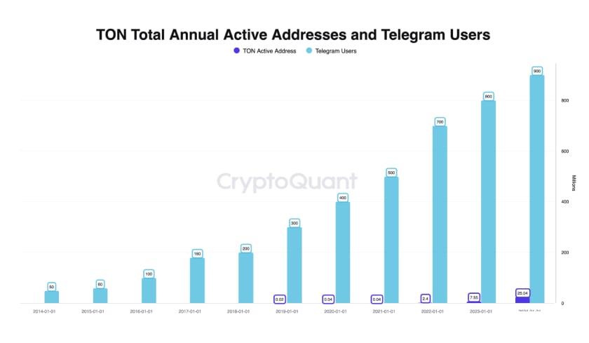 Research & Reporting | CryptoQuant