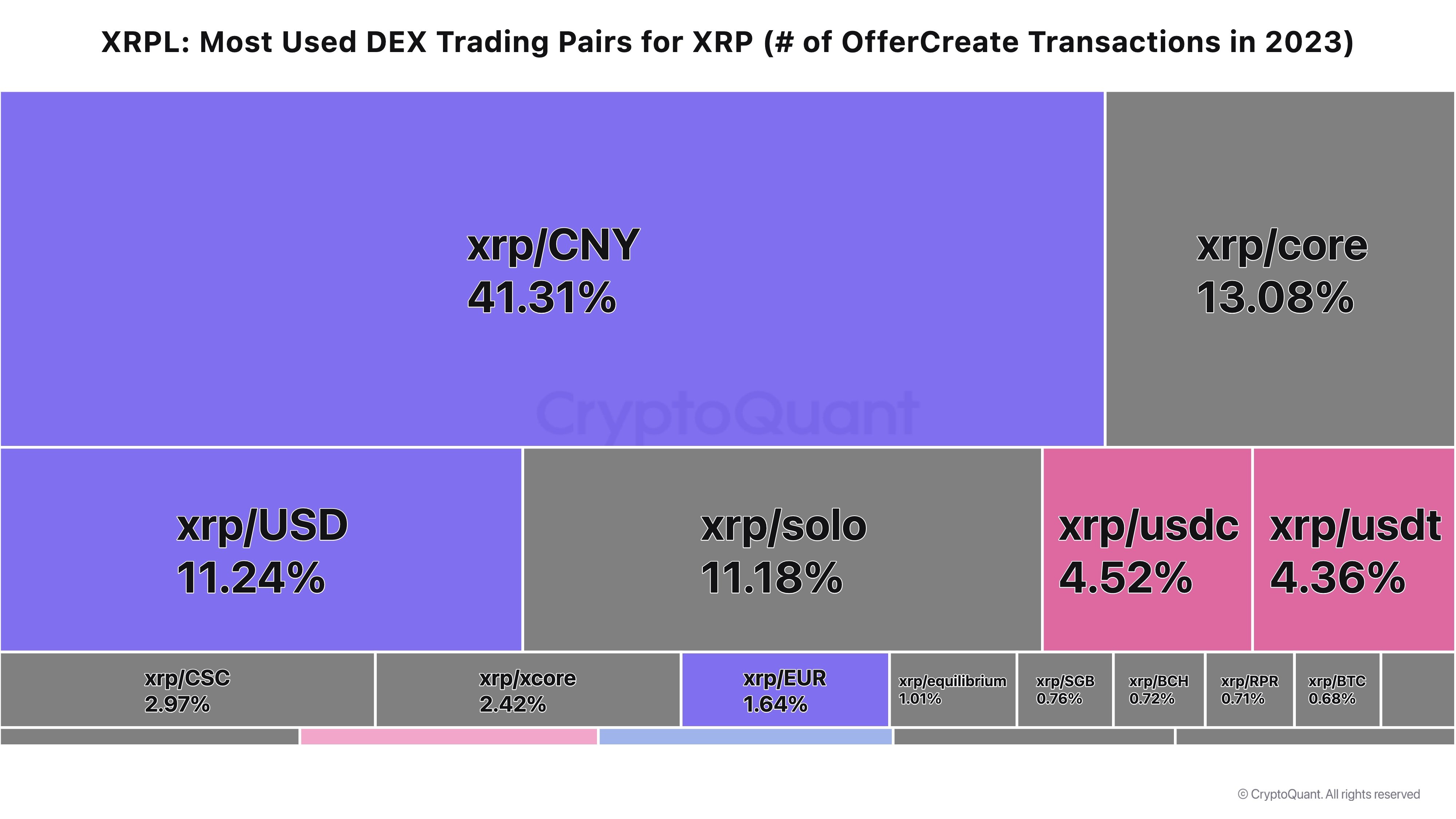 Research & Reporting | CryptoQuant