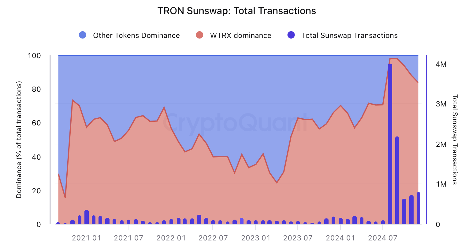 Research & Reporting | CryptoQuant