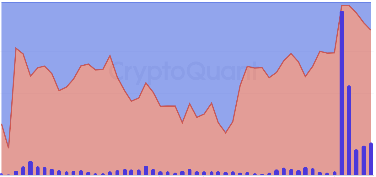 Research & Reporting | CryptoQuant
