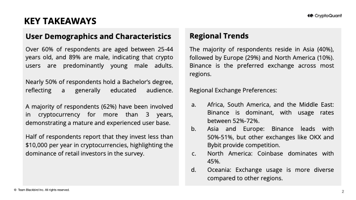 Research & Reporting | CryptoQuant