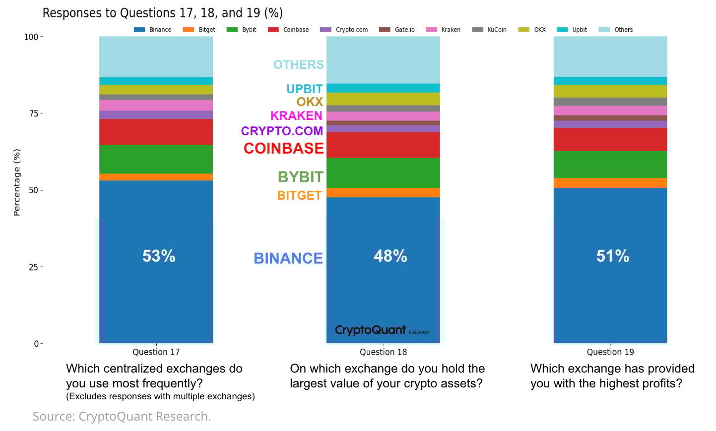 Research & Reporting | CryptoQuant