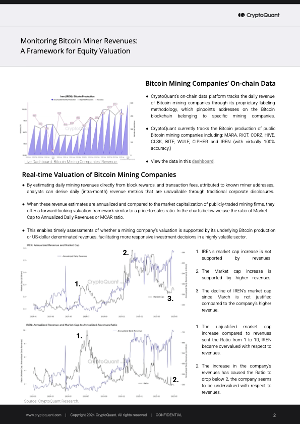 Research & Reporting | CryptoQuant