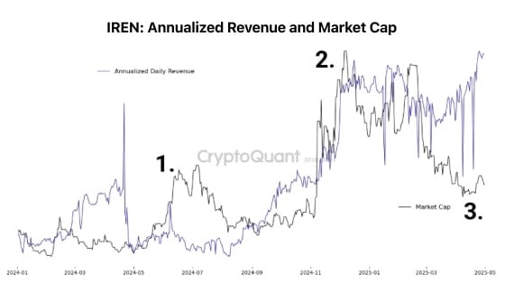 Research & Reporting | CryptoQuant