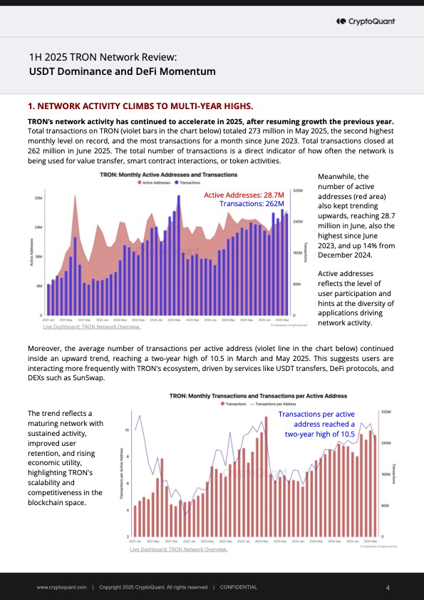 Research & Reporting | CryptoQuant