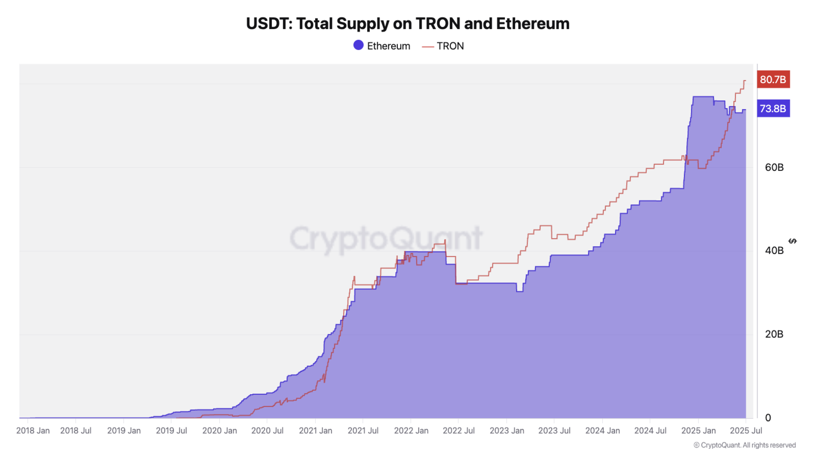 Research & Reporting | CryptoQuant