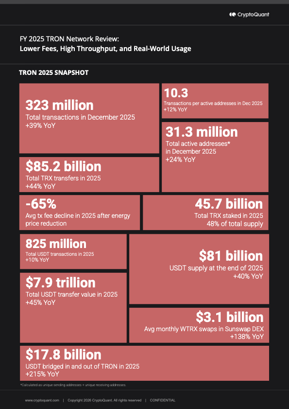 Research & Reporting | CryptoQuant